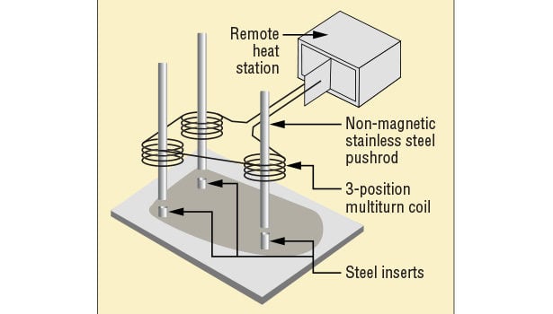 Heat Staking Metal Inserts by Induction