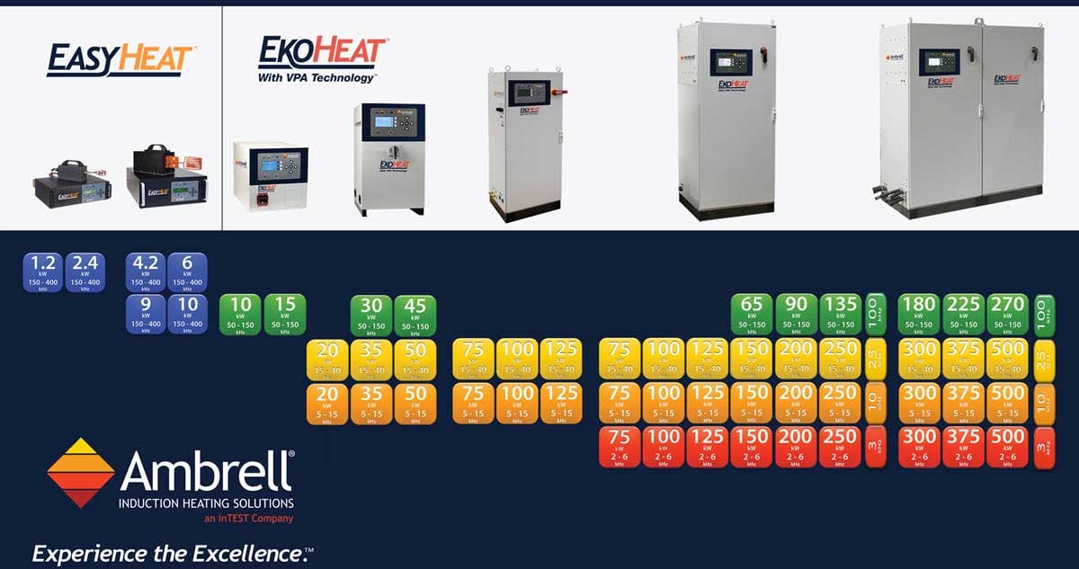 Induction Heating Systems | EASYHEAT and EKOHEAT Models