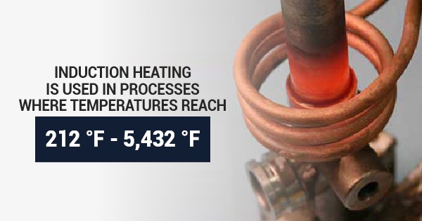 Induction Heating FAQs: Basics of Induction Heating Applications